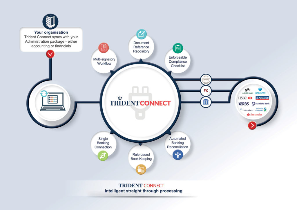 Trusts & Funds – Trident Suite